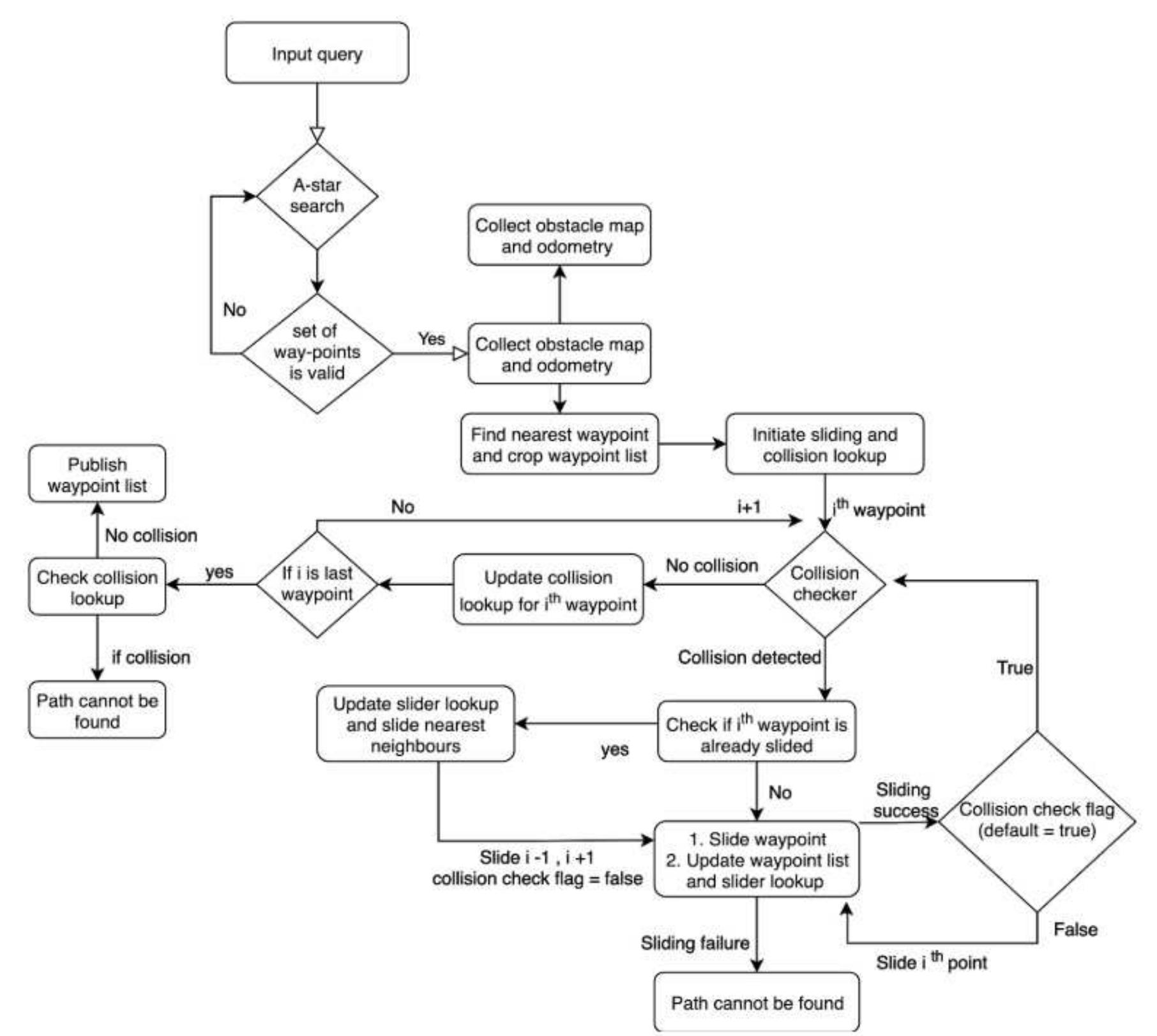 8: planning algorithm block diagram