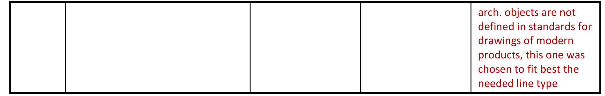 (iso 128-10: technical drawings — general principles of