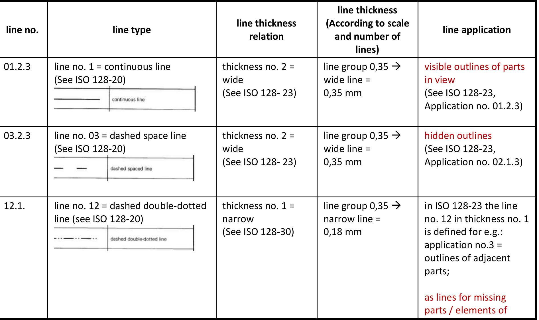 table From Iso 5456 1 Technical Drawings Projection table From Iso 5456 1 Technical Drawings Projection