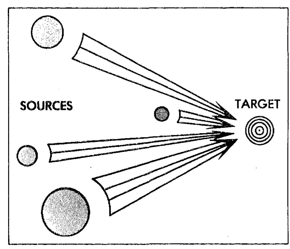 (PDF) The psychology of social impact