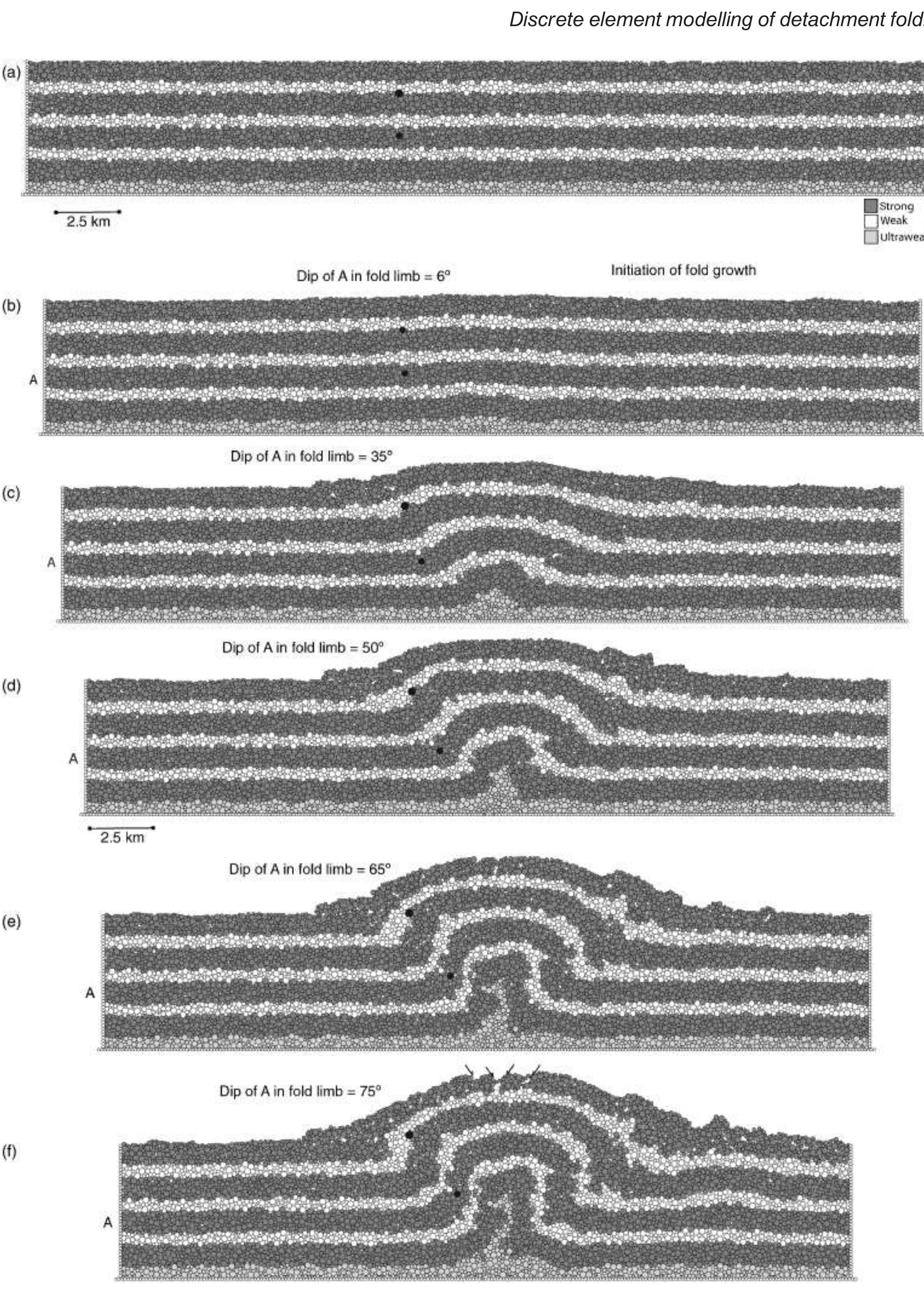 Evolution of experiment 1 shown at (a) 0m, (b) 750m, (c)