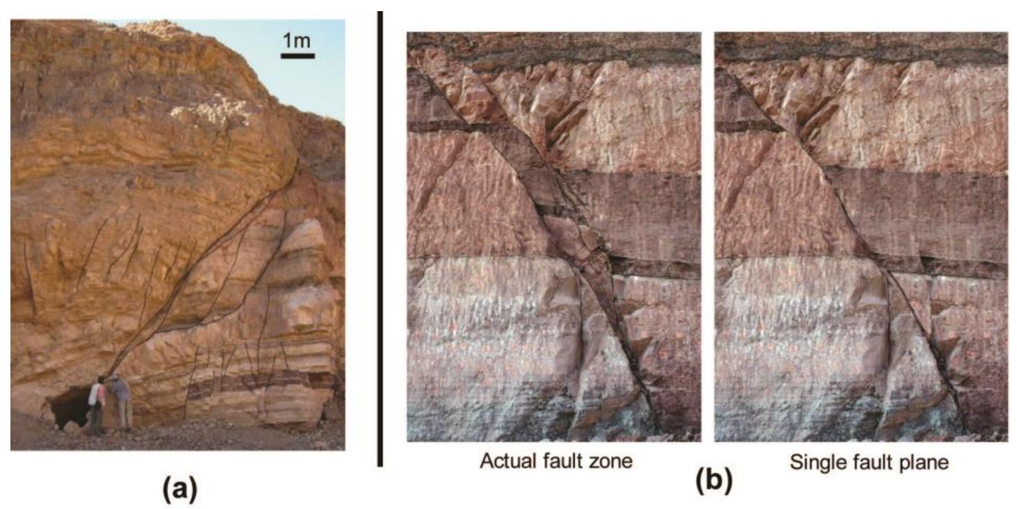 Examples of fault zones in outcrop. (a) fault zone in