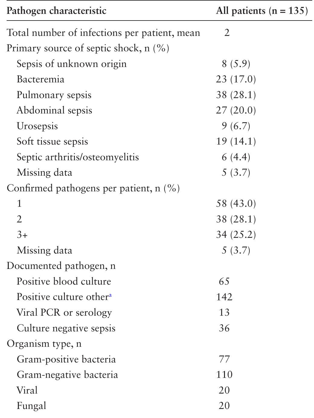 Abbreviation: pcr, polymerase chain reaction. urine, sputum,