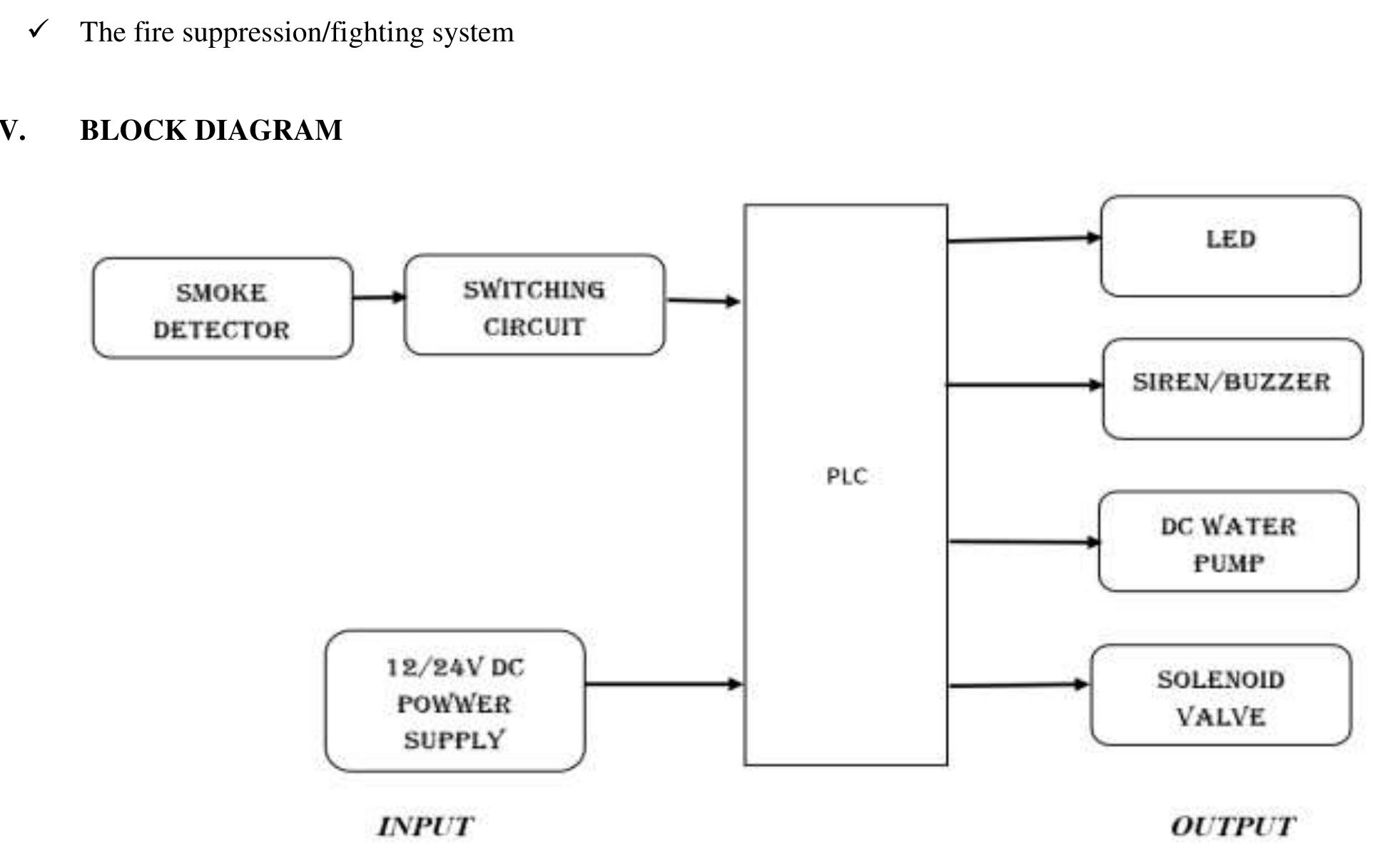 (PDF) Design and Implementation of a Fire Detection, Alarm and Suppression System Using ...