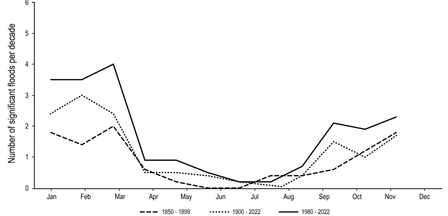 (PDF) A new flood chronology for KwaZulu-Natal (1836–2022): the April ...