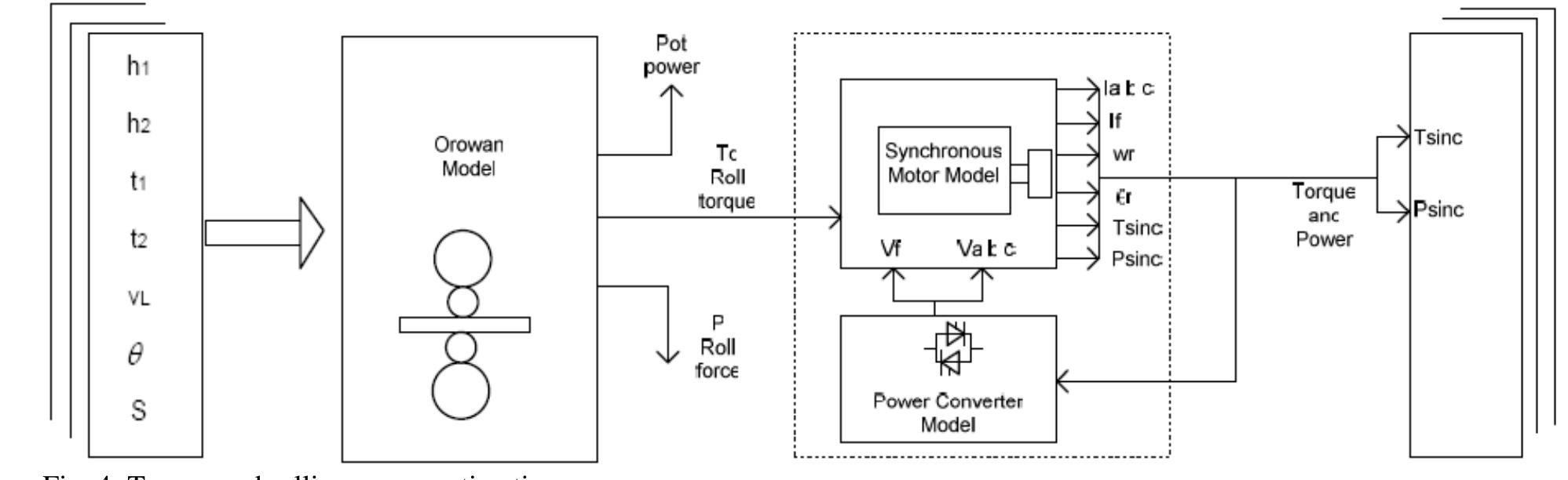 Electro mechanical drive system. the orowan model was