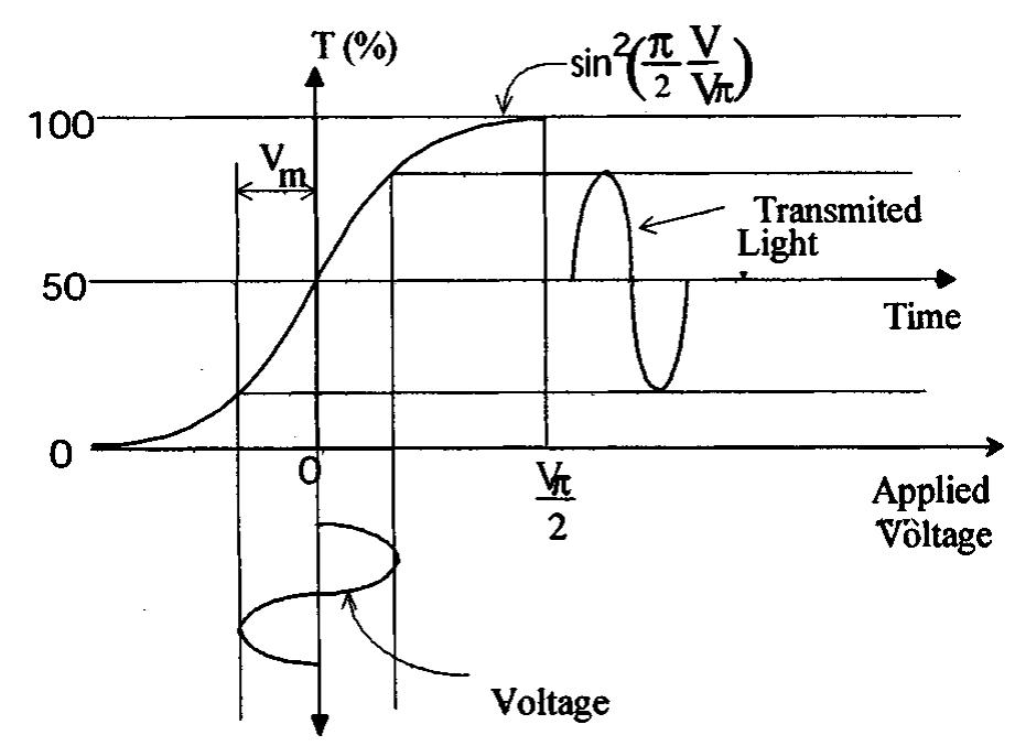 Principle of electro-optic effect and longitudinal