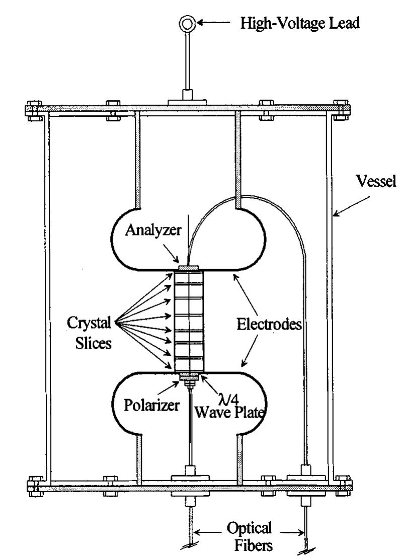 Multisegmented pockels measuring system. Multisegmented pockels measuring system.
