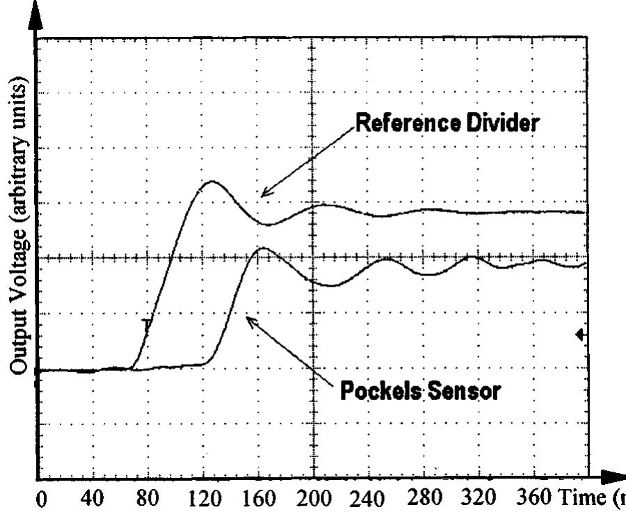 Typical fast transient voltage measurement. capacitive or