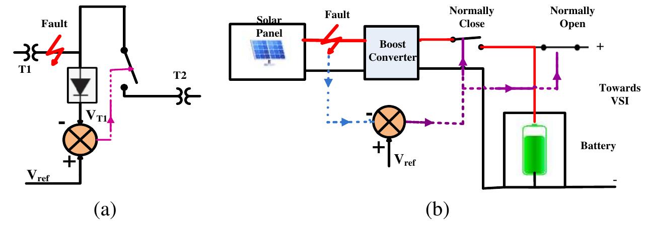 Fault resilient control circuit for (a) fault near grid