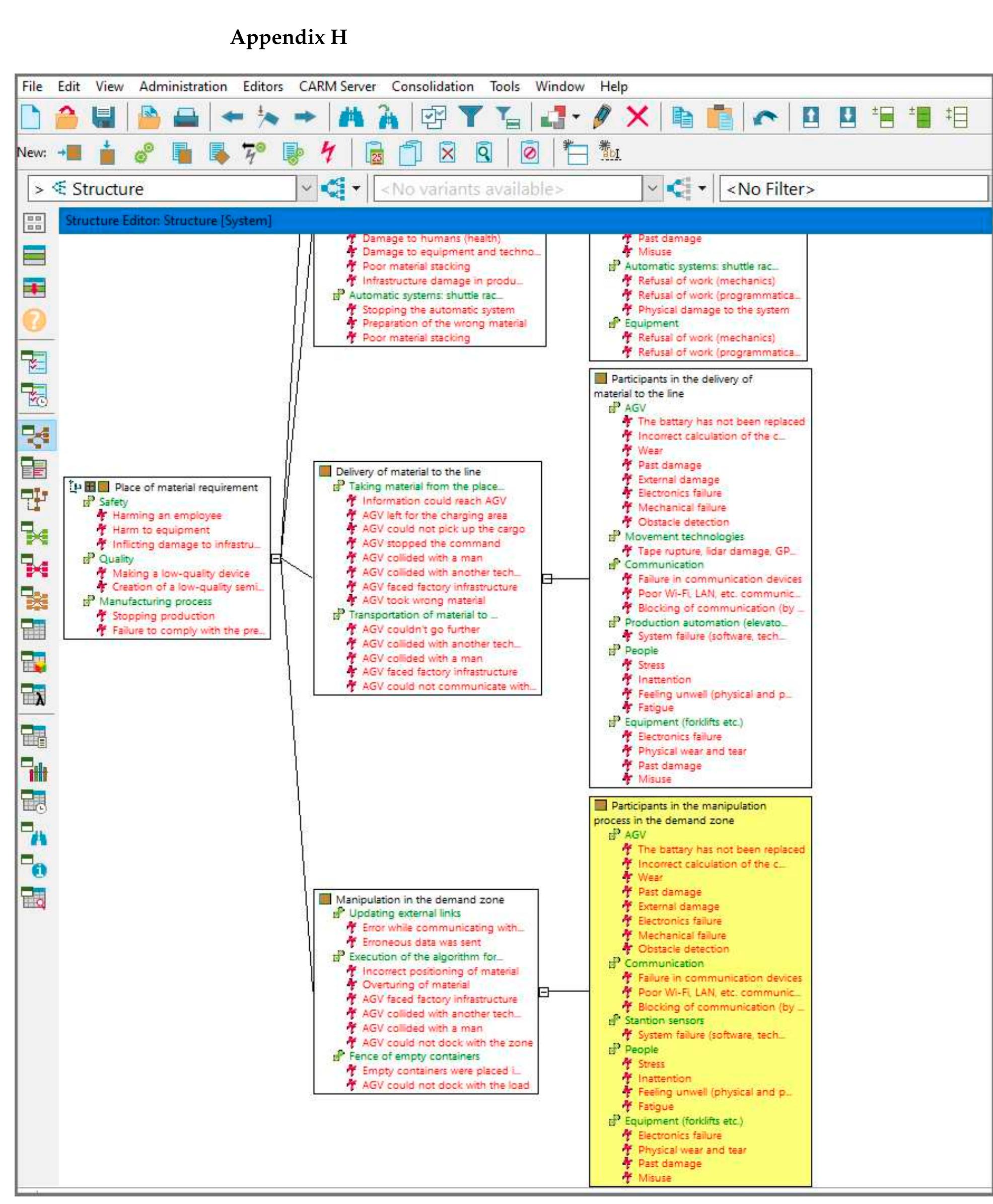 A8. fmea hazard analysis flowchart (part 2). source: