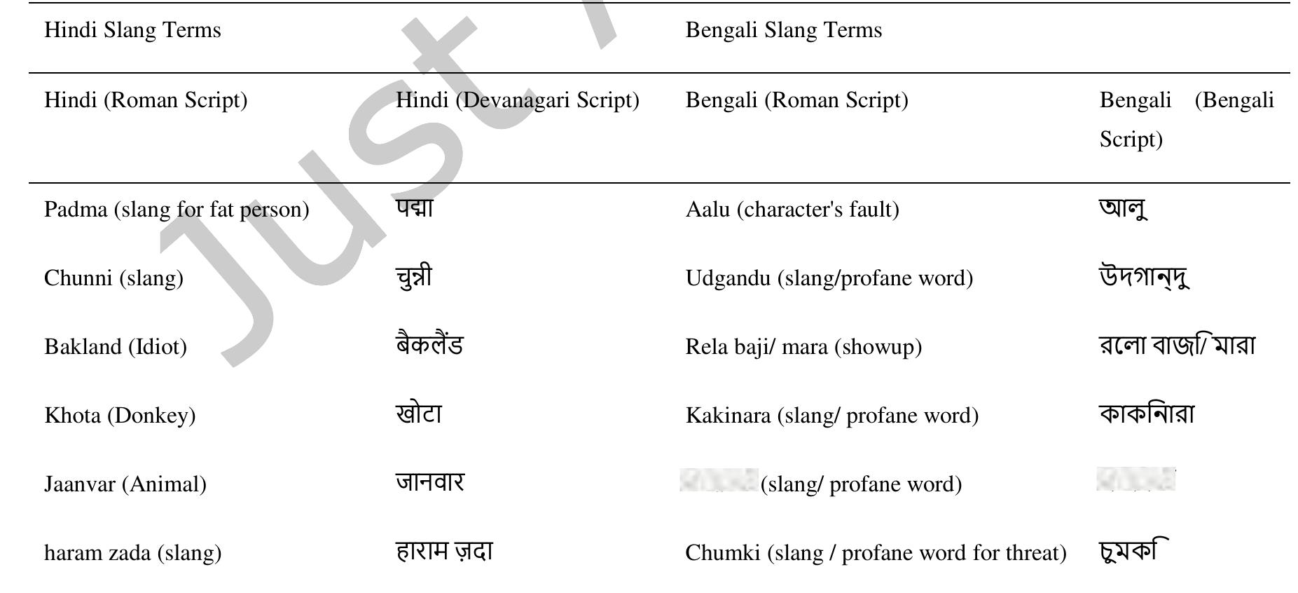 Samples of enhanced hindi and bengali slang terms