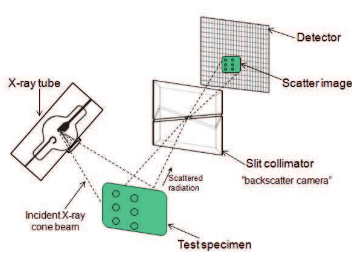 Schematic presentation of an x-ray backscatter technique