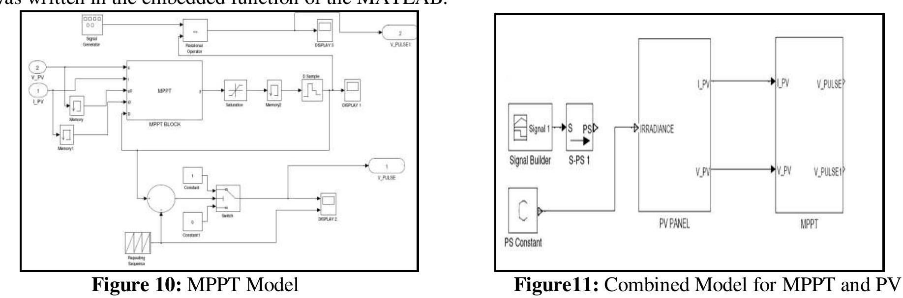 The simulink model of mppt controller is shown in figure 10