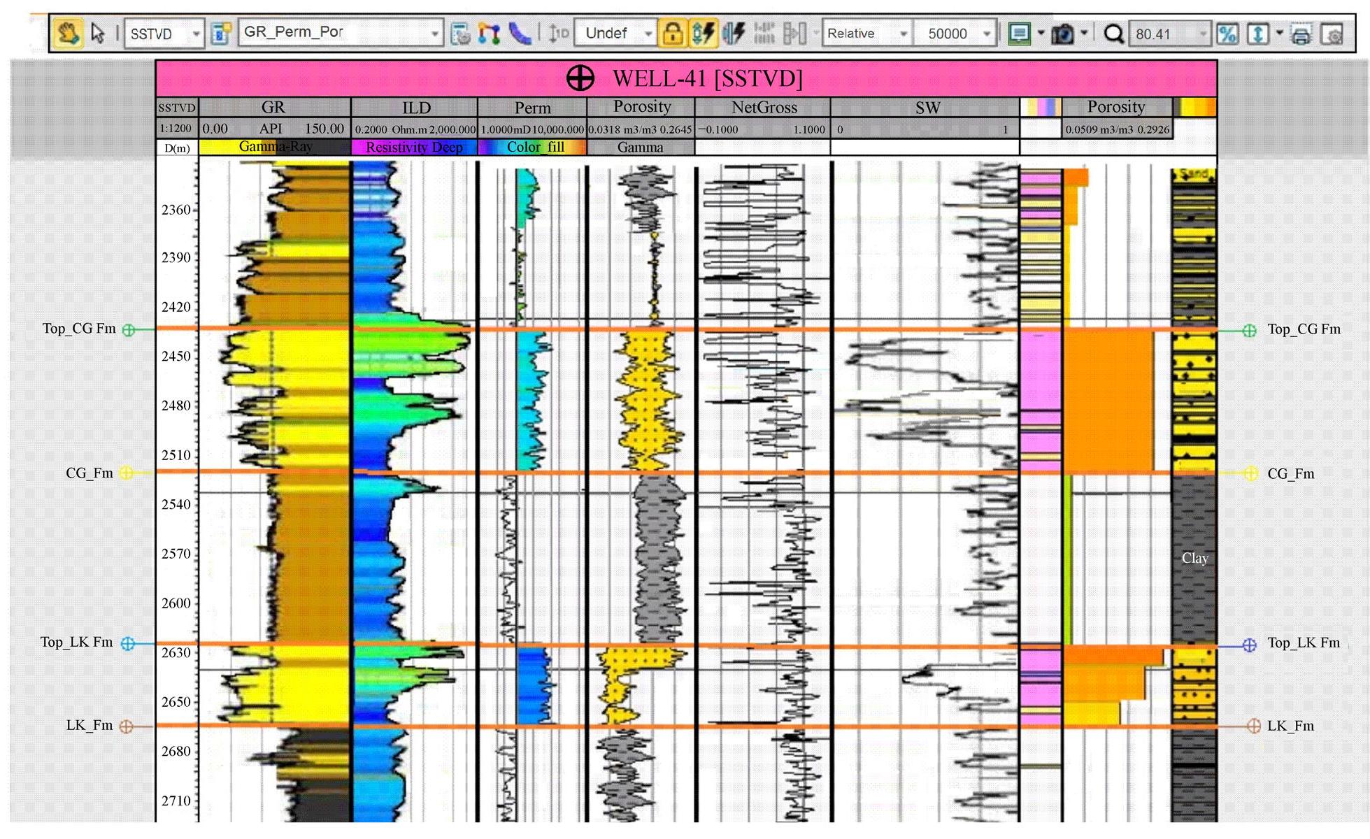 Wireline log signature and derived petrophysical