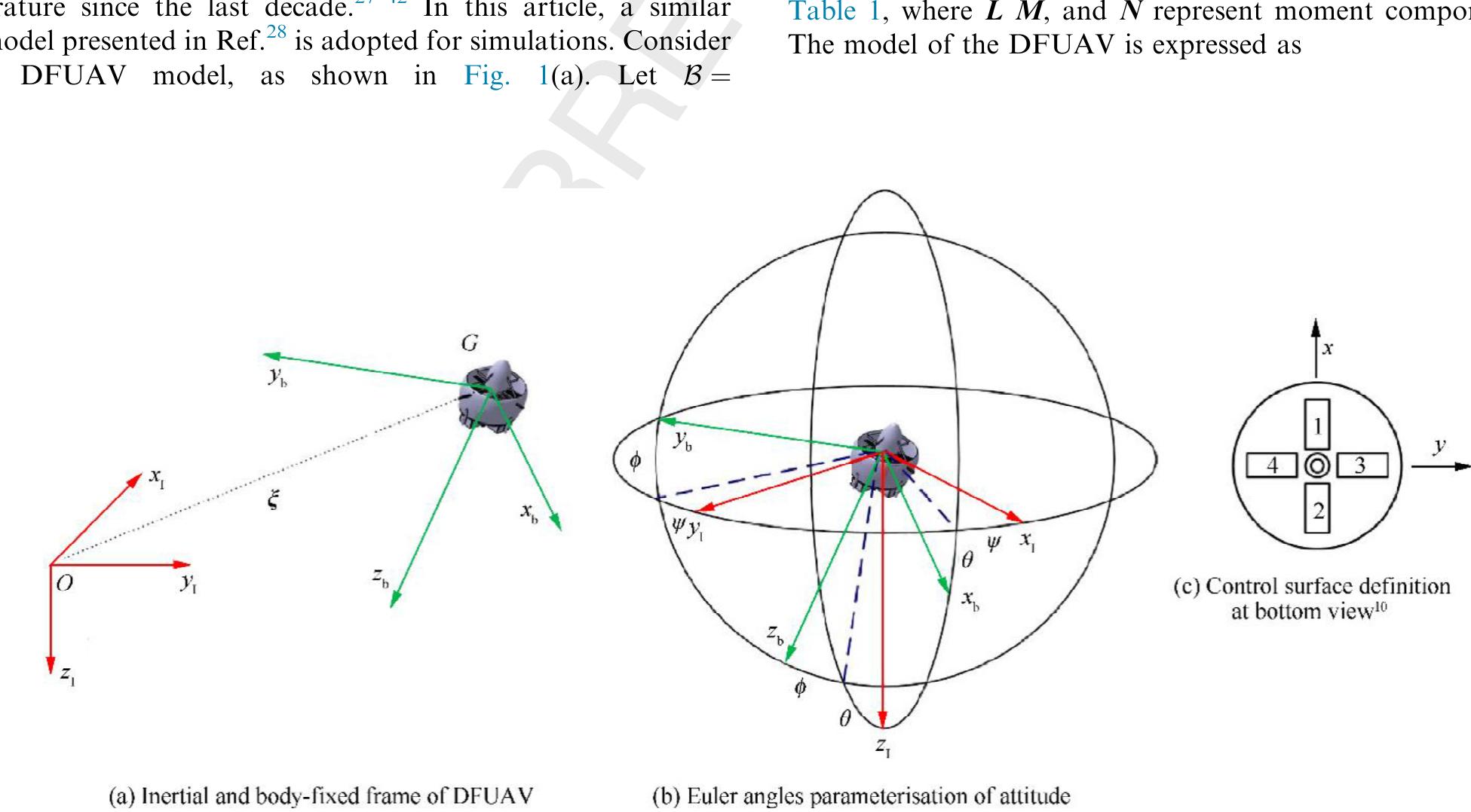 Dfuav frames, euler angles and control surfaces.