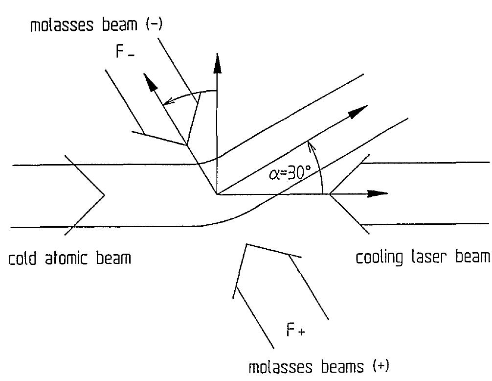 ‘ig. 5. schematic of the deflection mechanism using a one-
