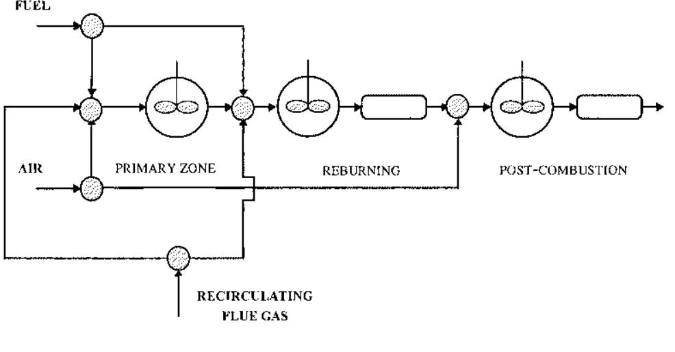Ing zone and post combustion zone, was based on the expected