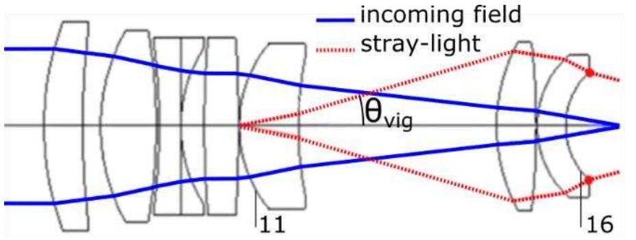 Vignetting angle 6,;, for surface n. 11 in an optical