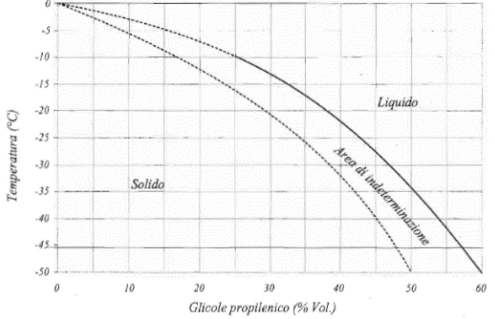 Figure 25 - from Feasibility study of ground-source heat