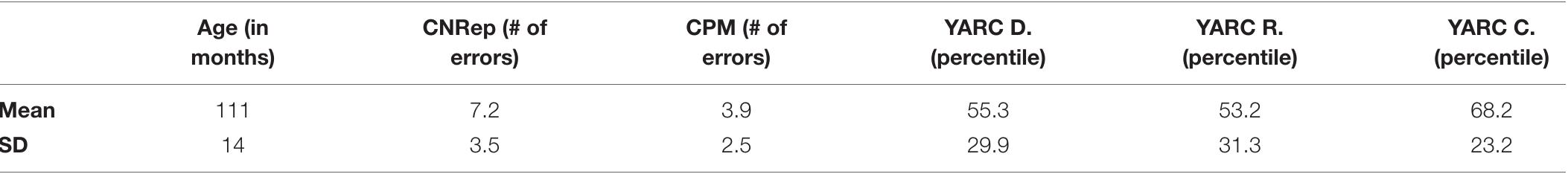 Yarc d, yarc decoding; yarc r, yarc rate, yarc c, yarc
