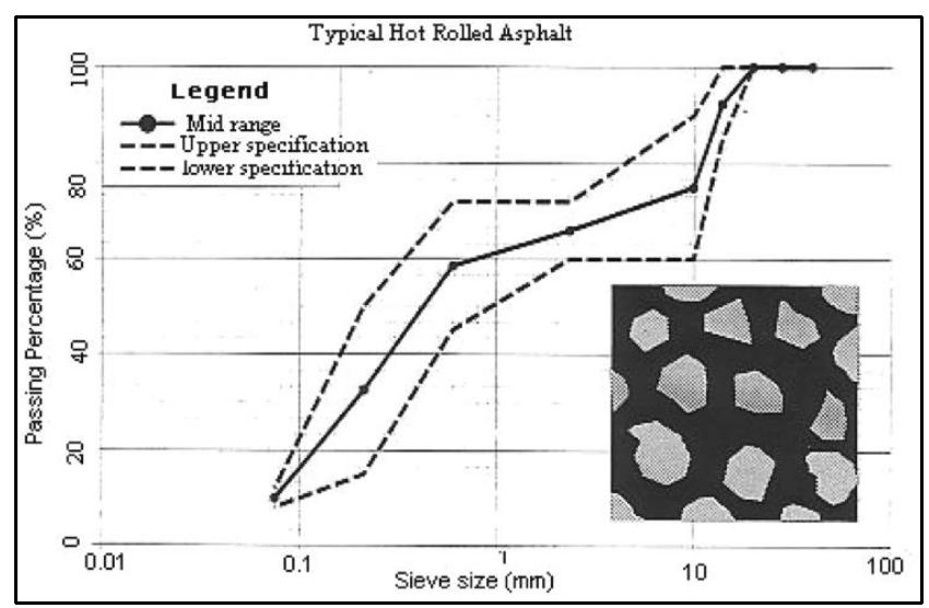 A typical grading and cross section of a hra30/14. the first