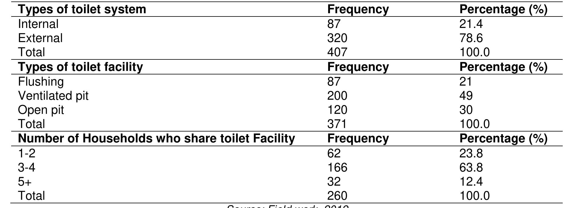 Types of toilet system, toilet facility and number sharing