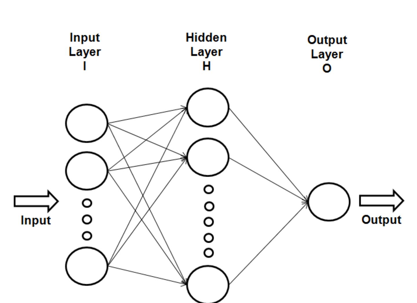 Neuron layout of artificial neural networks (ann) Neuron layout of artificial neural networks (ann)