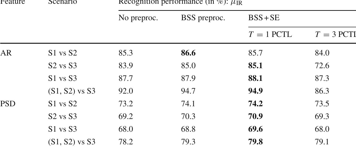 Table 4 - EEG signal preprocessing for biometric recognition