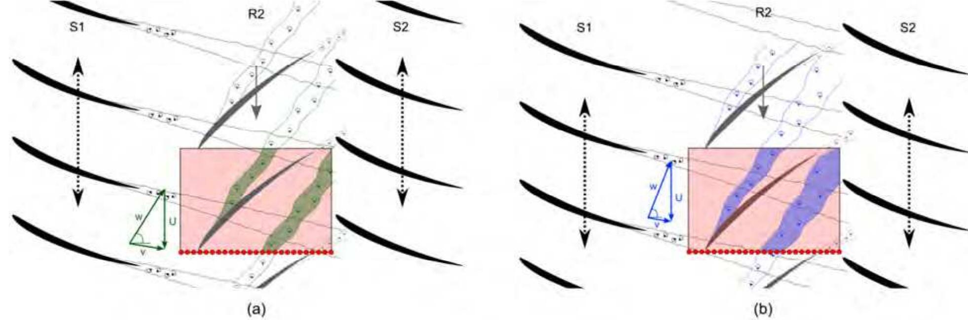 10: schematic of leakage flow measurements over the rotor