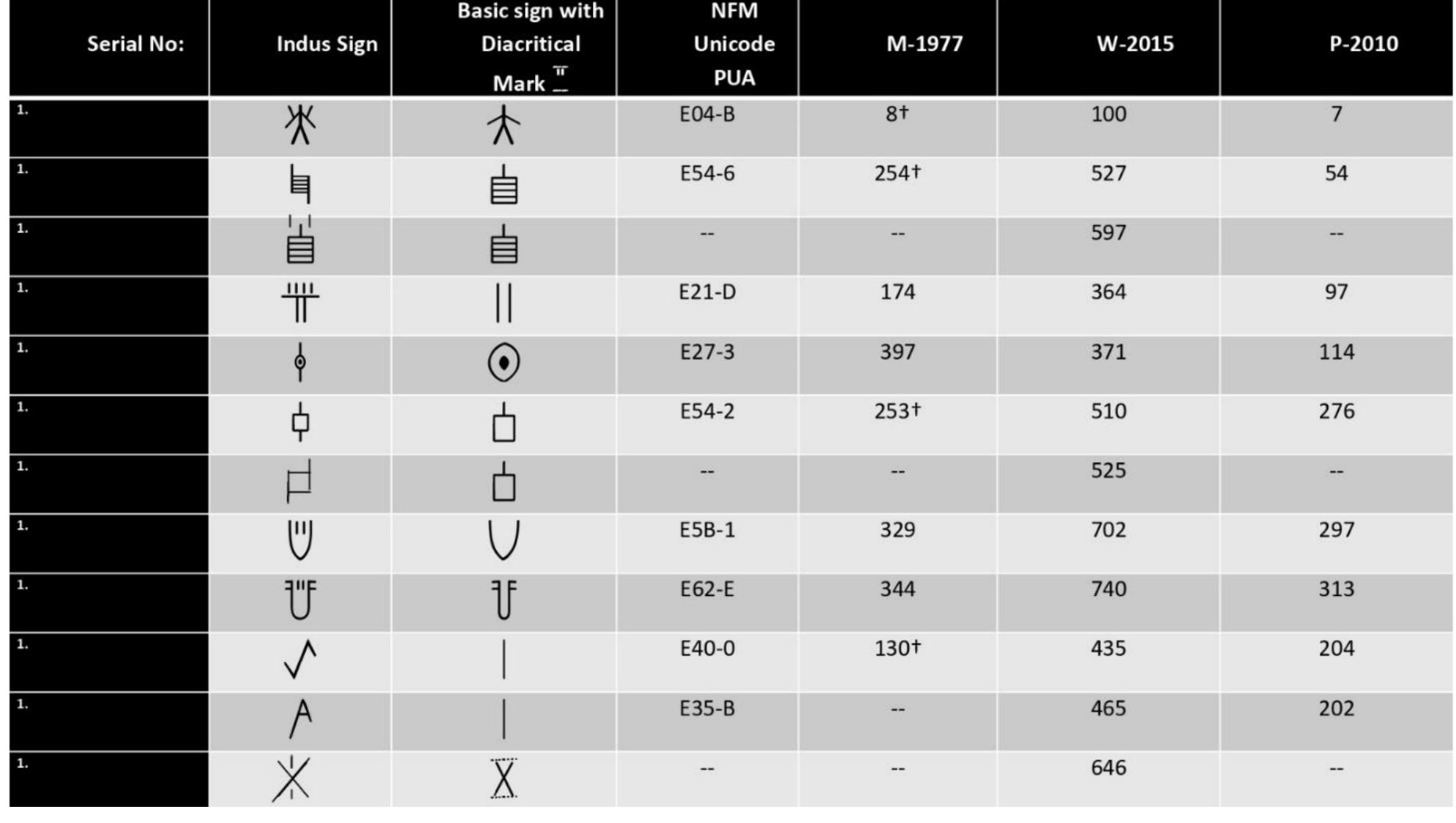 Table 2 - THE DECIPHERING MELODY: VOWELS, SEMI-VOWELS, AND