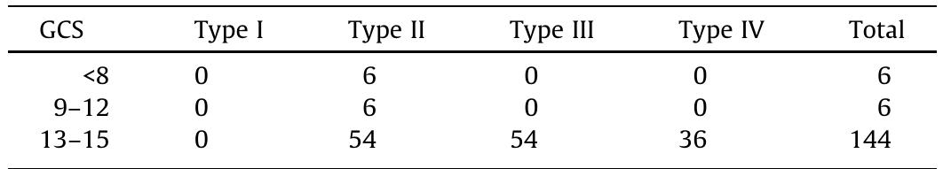 X? = 17.72, degrees of freedom = 4, p