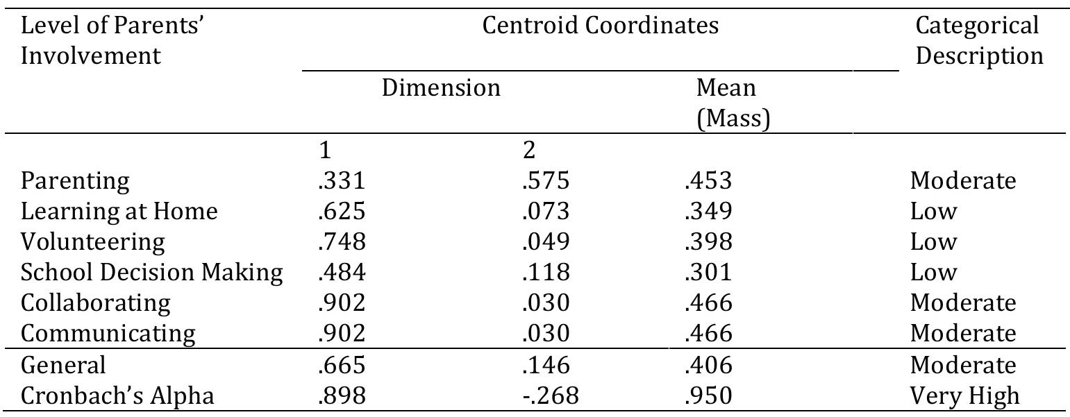 (PDF) Parental Involvement and Academic Achievement: Keys to ...