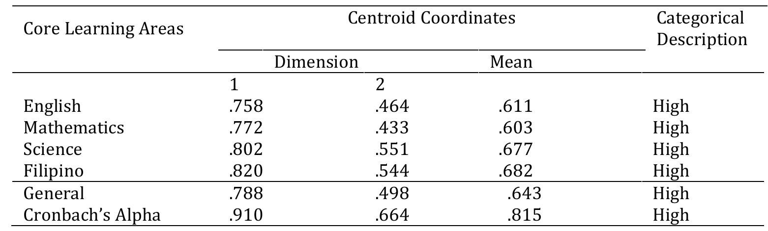 (PDF) Parental Involvement and Academic Achievement: Keys to ...