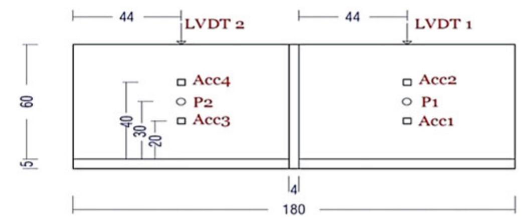 Overview of the model and the method of sensors’ placement