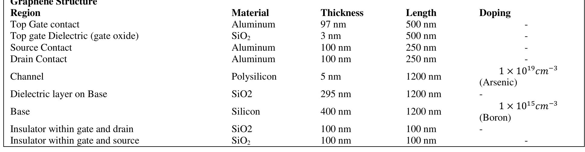 Dimensions of gfet structure in silvaco tcad tools. in this