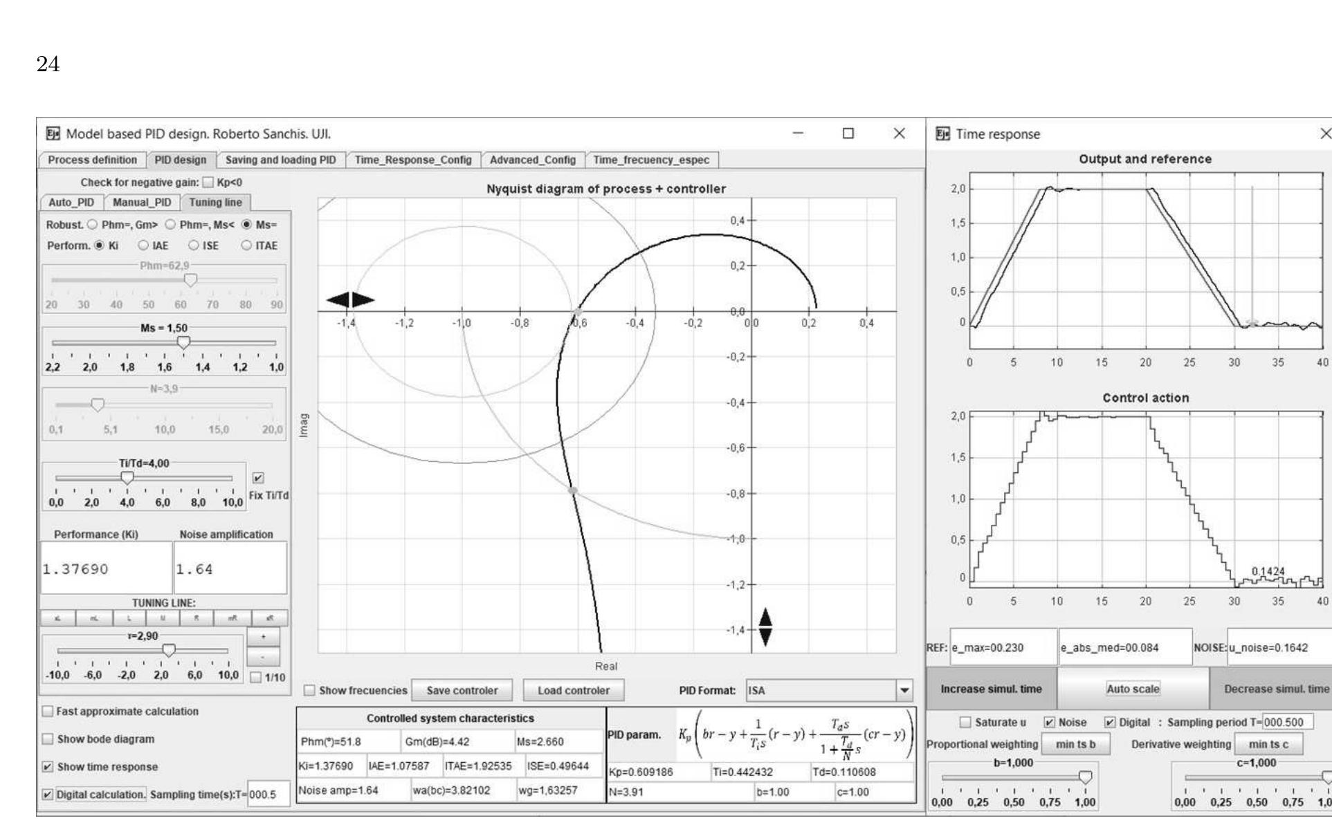 Example 3. digital implementation of ct pid controller with
