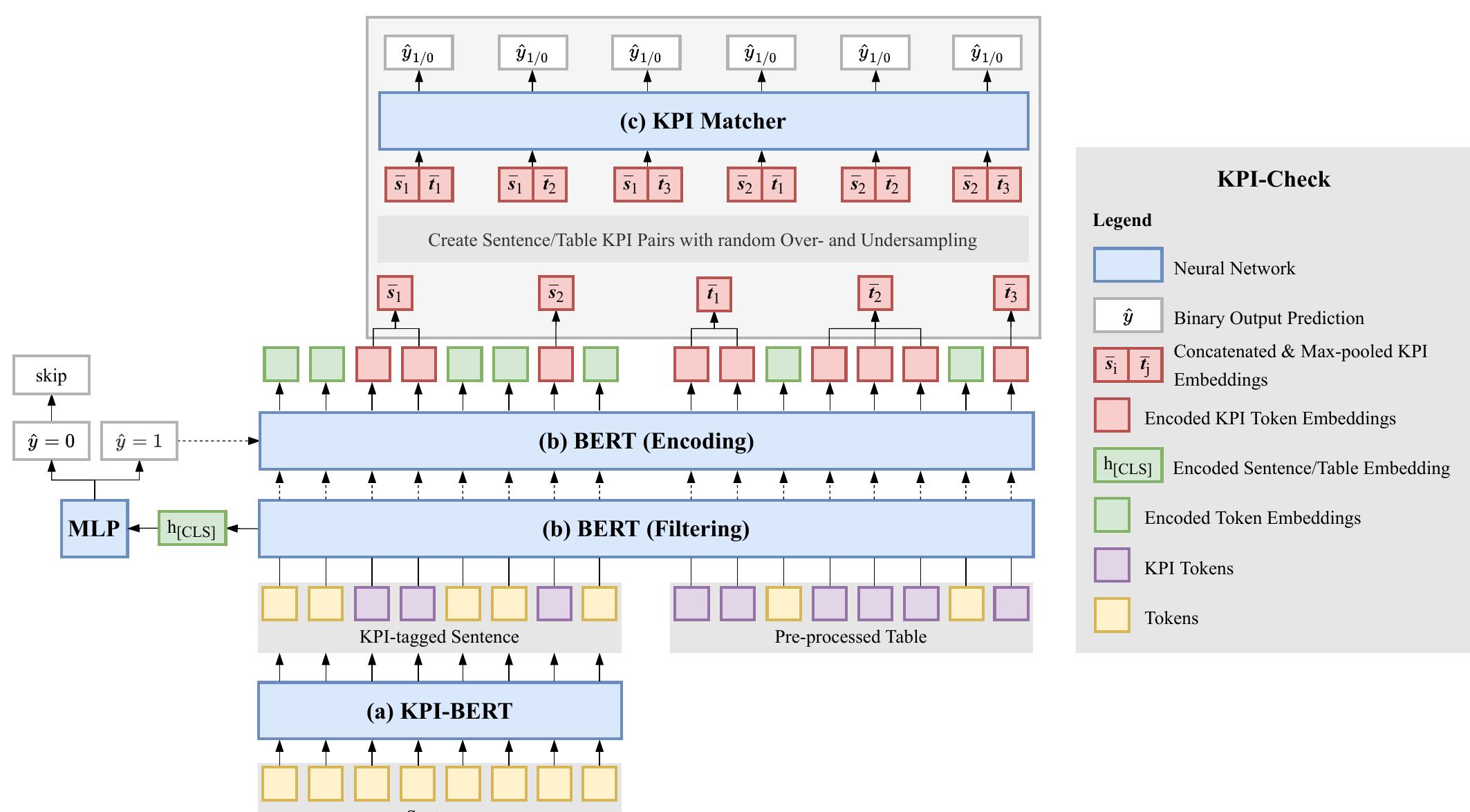 Schematic visualization of our system, kpi-check, to