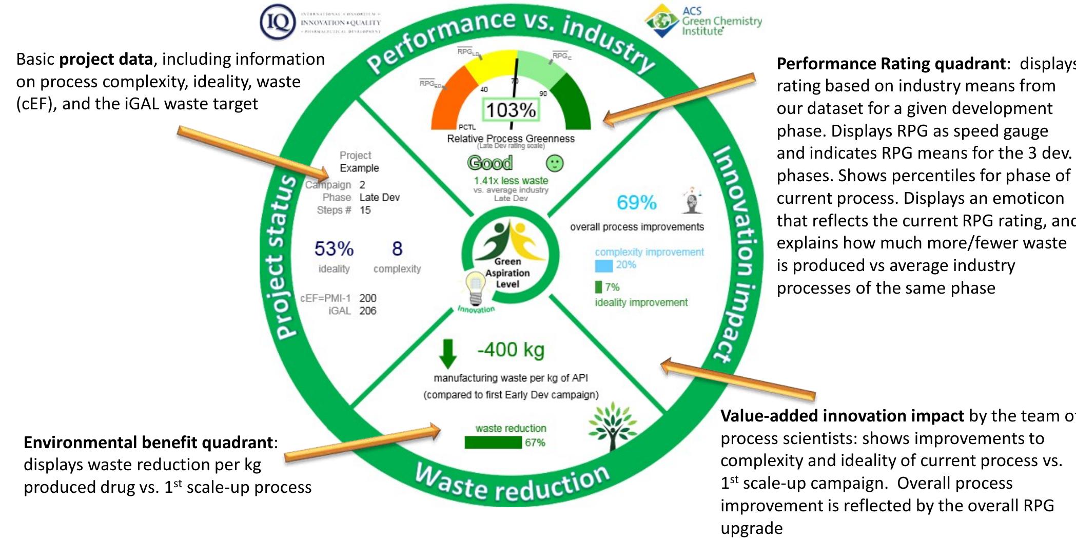 Esi fig. 3 the new green chemistry innovation scorecard