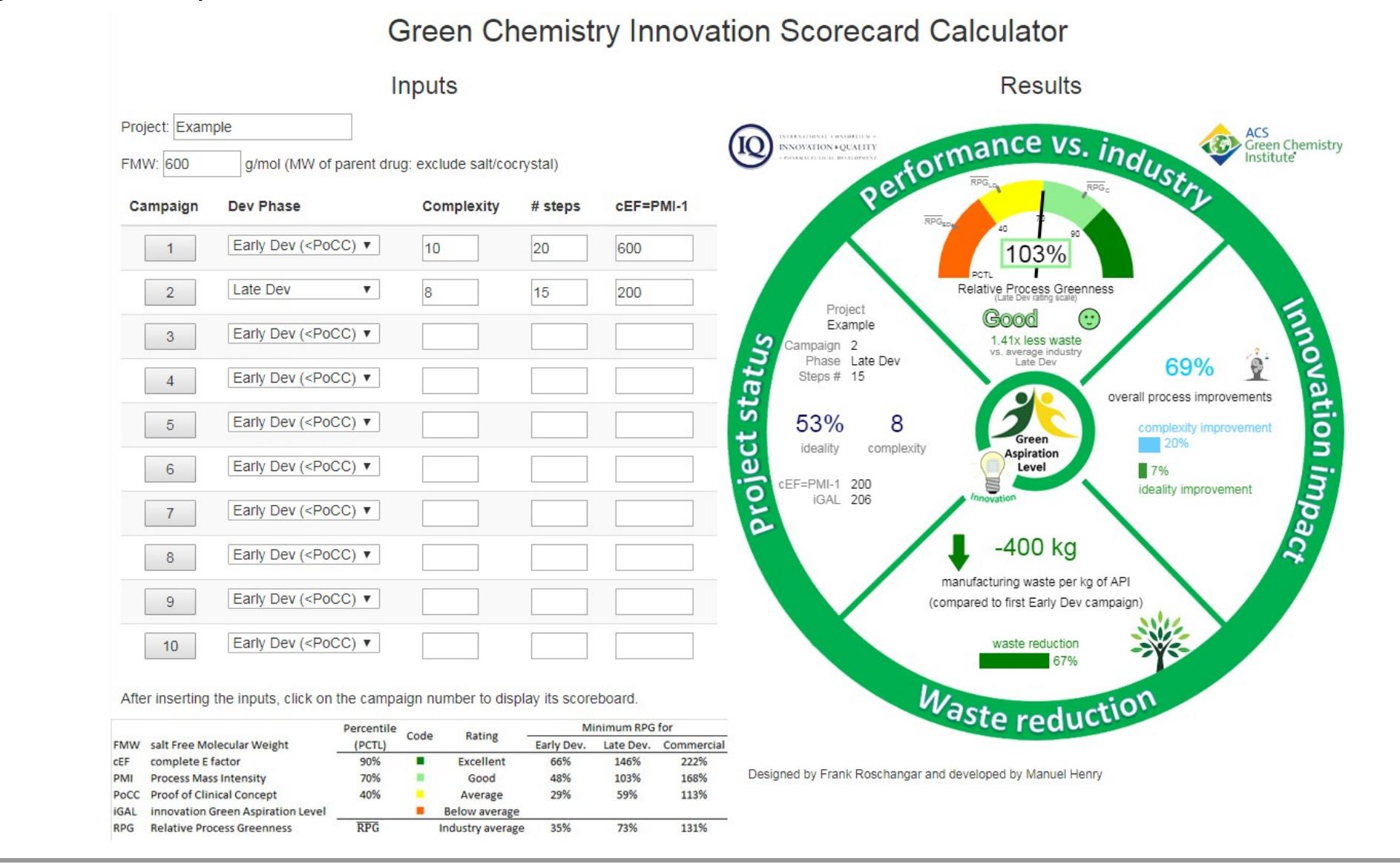 Esi fig.5 green chemistry innovation scorecard — results