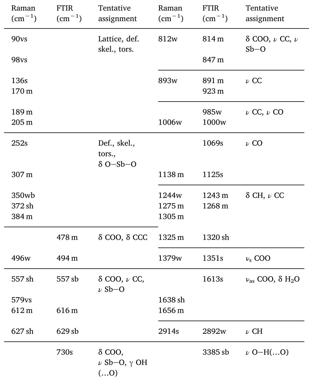Ftir and raman spectra of basbt’4h20.