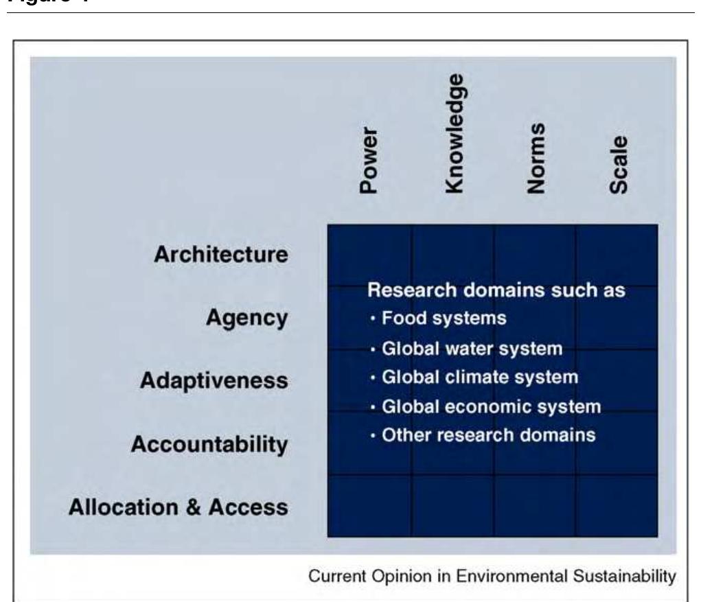 Schematic overview of the science plan of the earth system