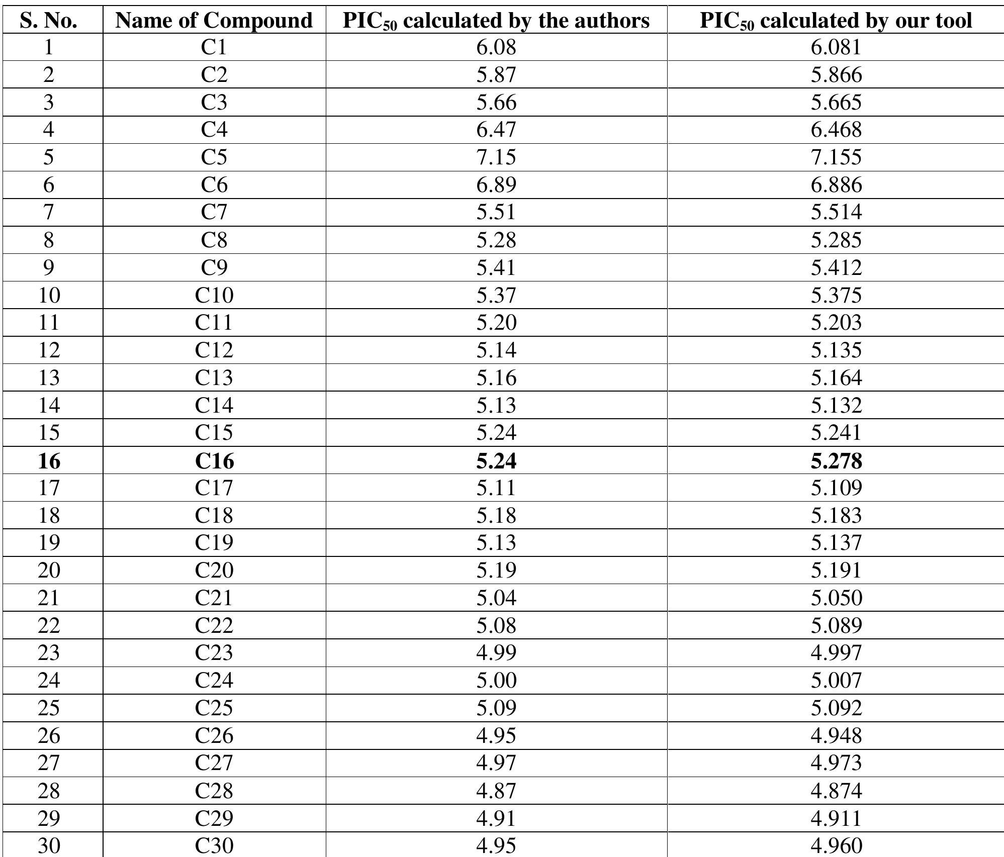 (PDF) PIC50: An open source tool for interconversion of PIC50values and IC50for efficient data ...