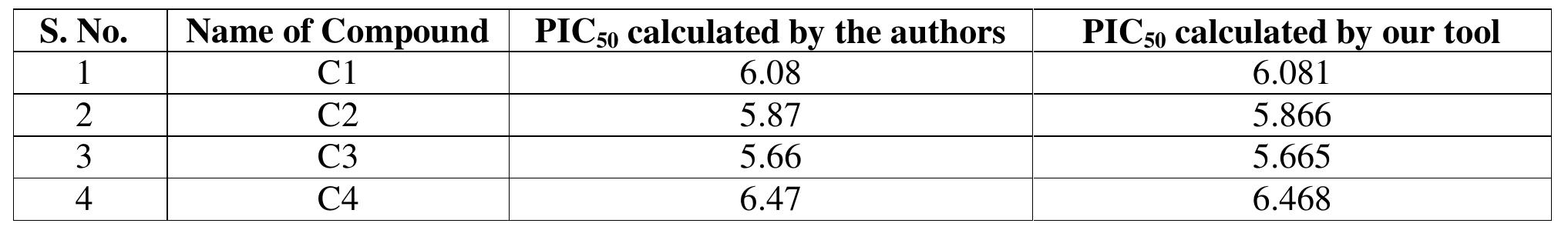 (PDF) PIC50: An open source tool for interconversion of PIC50values and IC50for efficient data ...