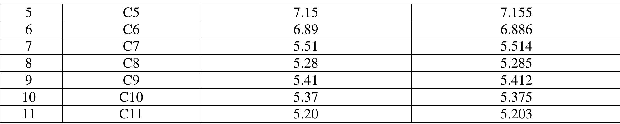 (PDF) PIC50: An open source tool for interconversion of PIC50values and IC50for efficient data ...