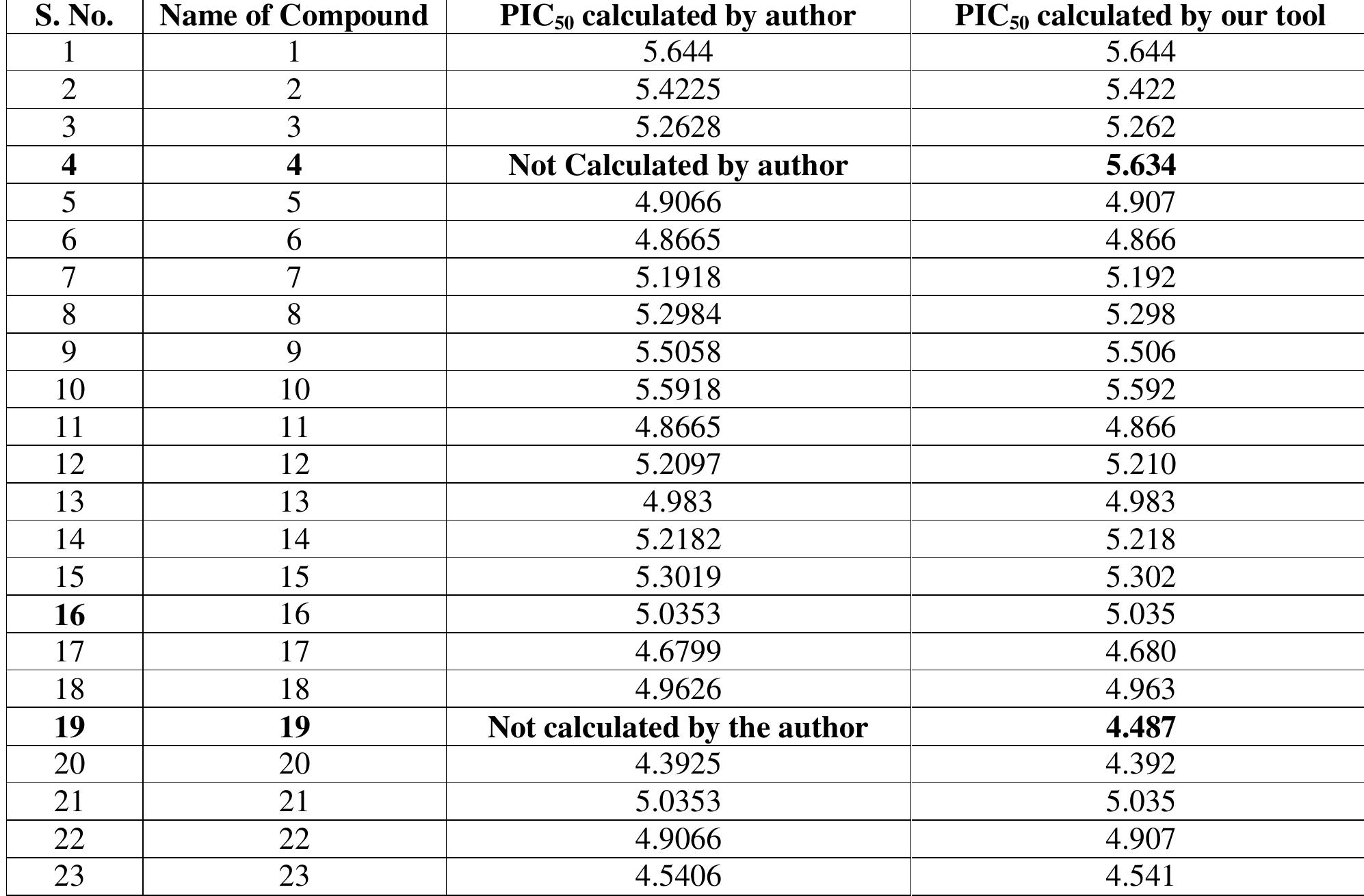 (PDF) PIC50: An open source tool for interconversion of PIC50values and IC50for efficient data ...