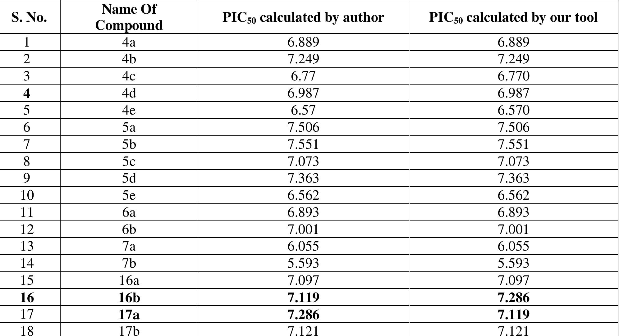 (PDF) PIC50: An open source tool for interconversion of PIC50values and IC50for efficient data ...