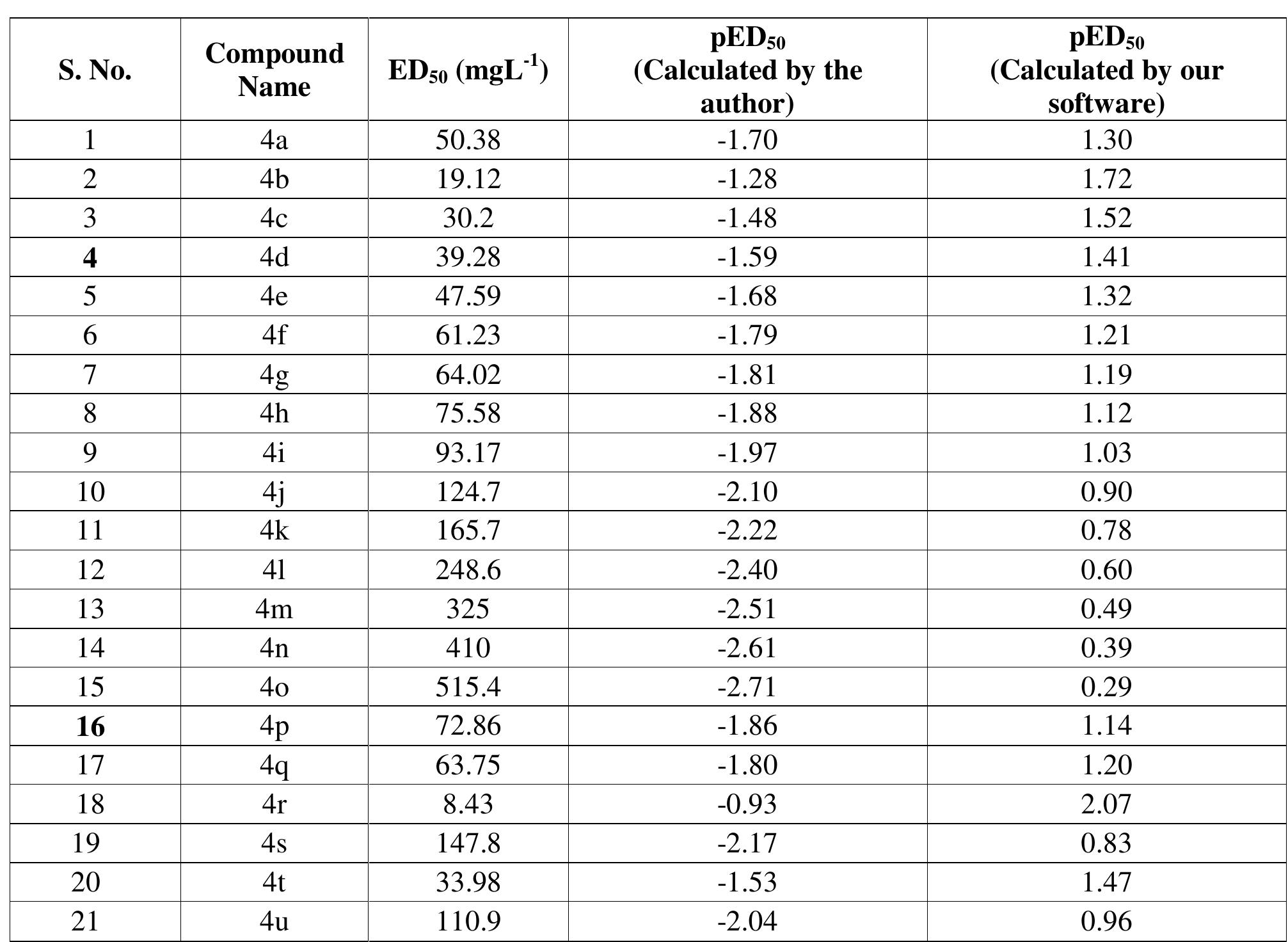 (PDF) PIC50: An open source tool for interconversion of PIC50values and IC50for efficient data ...