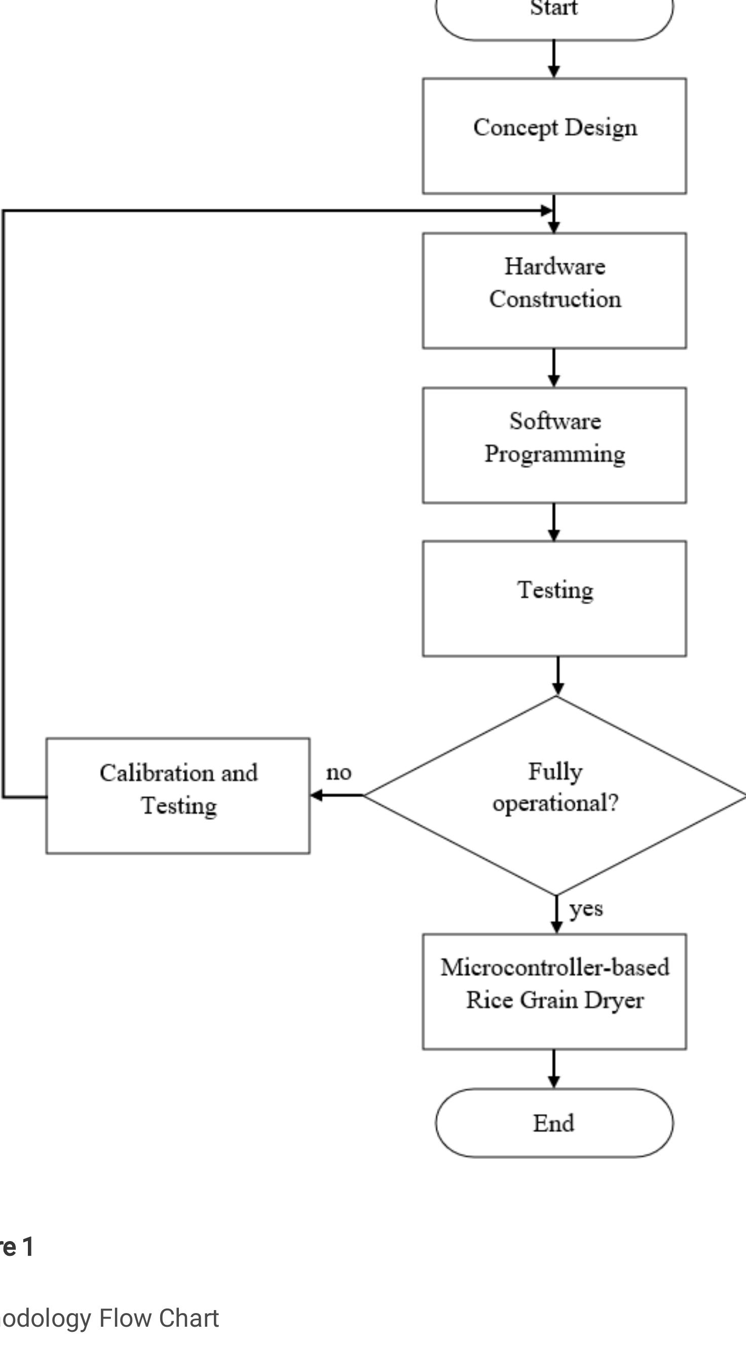 Figure 1 Smart Integration In Agriculture An figure-1-smart-integration-in-agriculture-an