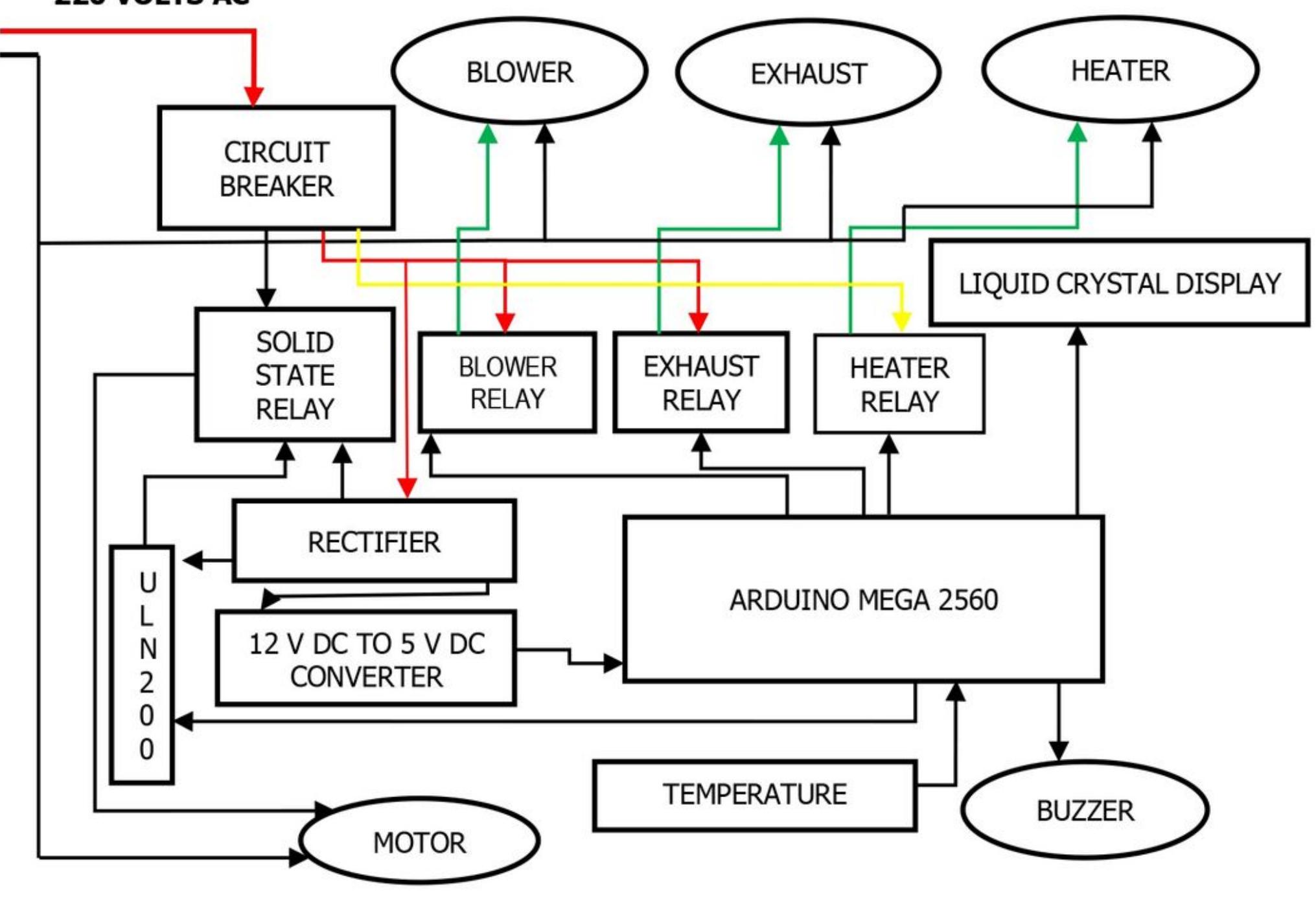 Figure 3 Smart Integration In Agriculture An figure-3-smart-integration-in-agriculture-an